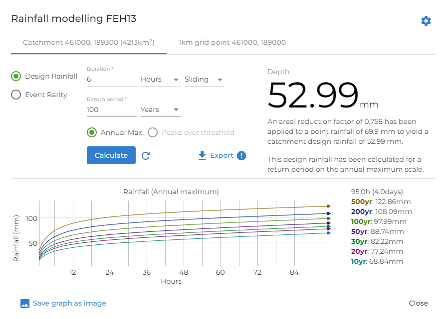 DDF Rainfall Data - User Guide